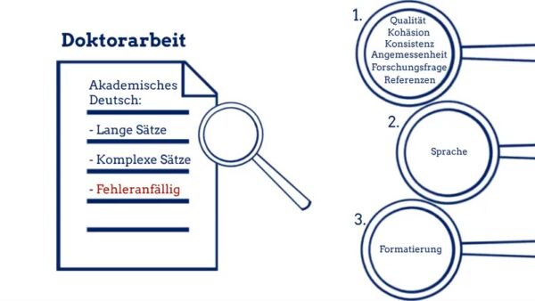 Eine Doktorarbeit korrekturlesen und formatieren